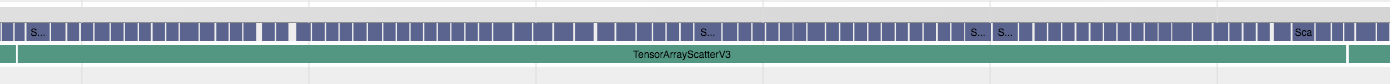 Tensorarray Performance On Gpu Is Poor · Issue 19733 · Tensorflowtensorflow · Github 