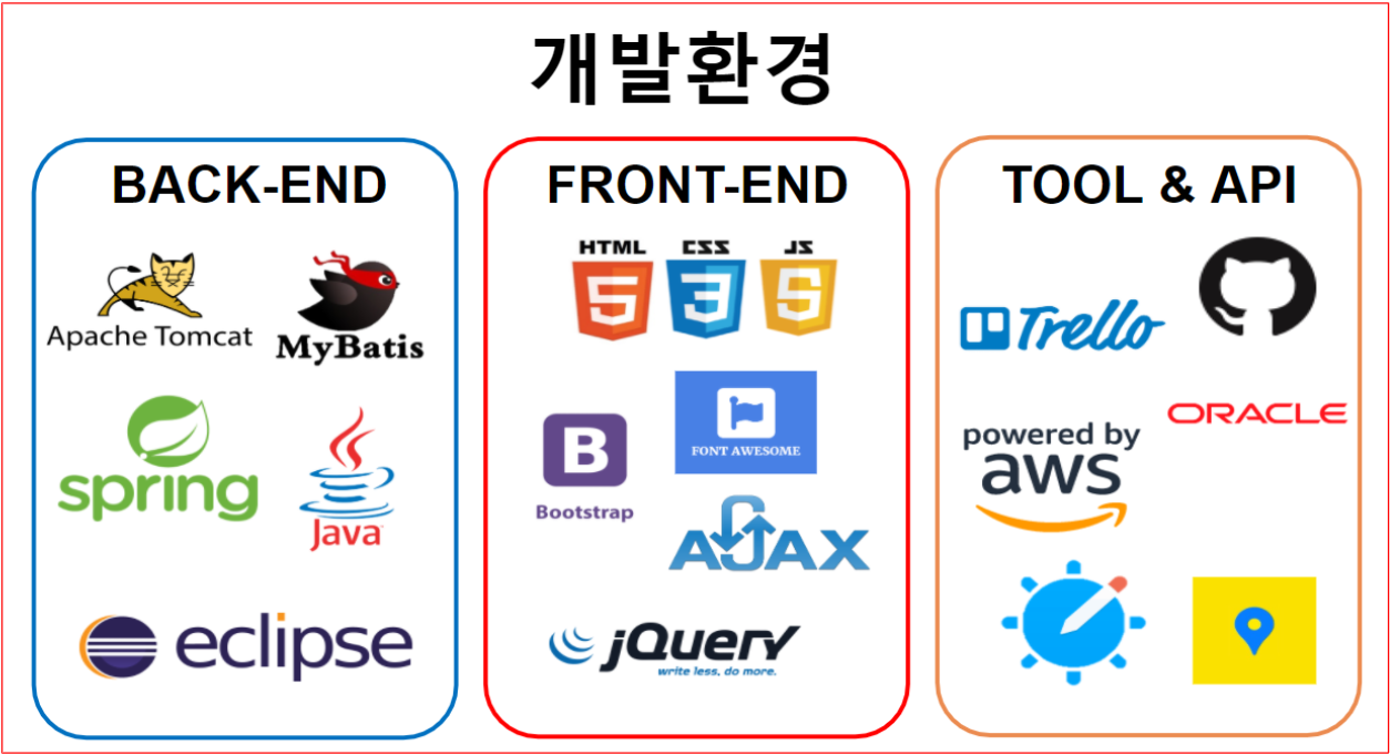 GitHub - LSHyeon/FinalProject