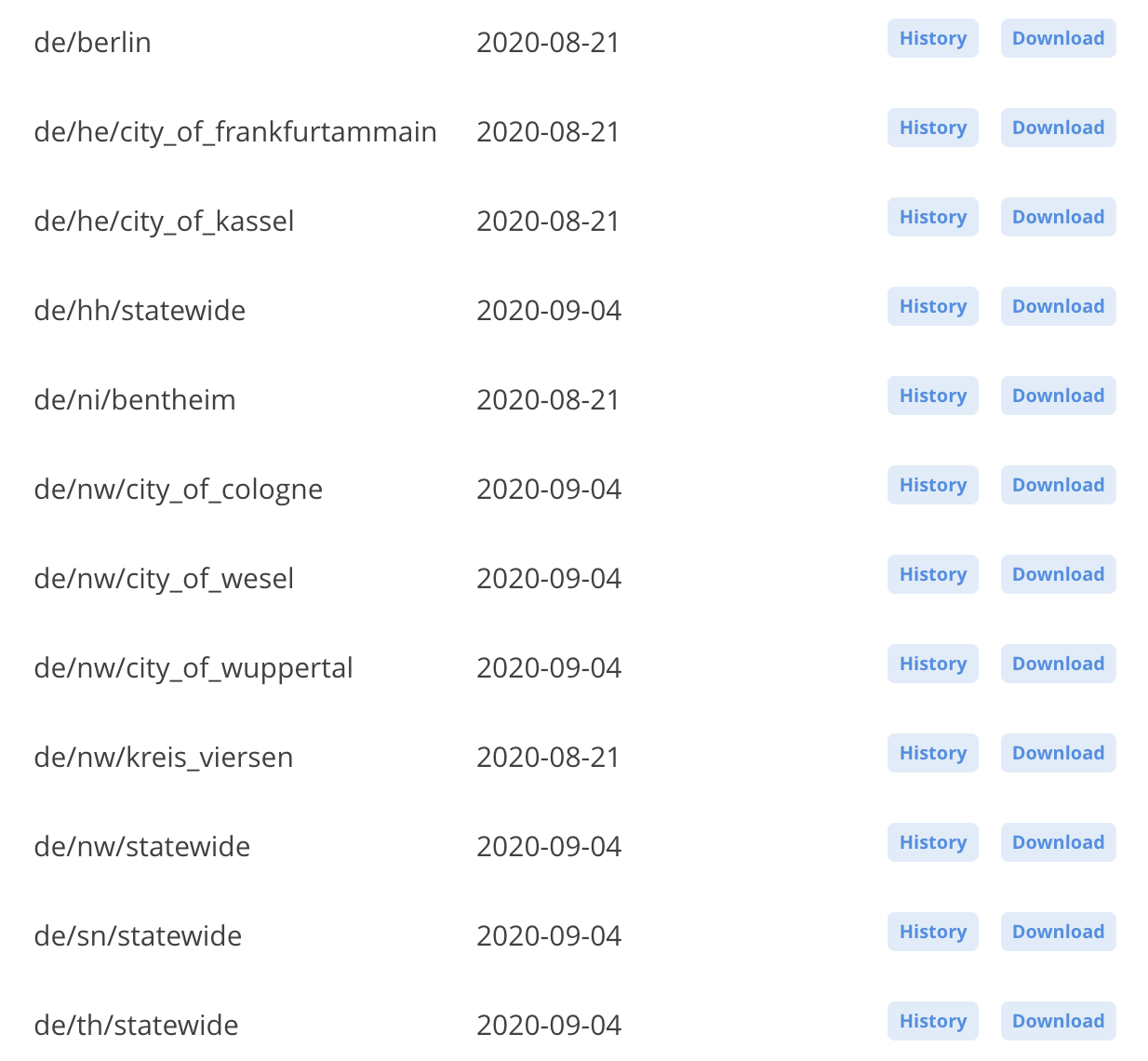 Self hosted instance doesn't return postal codes · Issue #889 · pelias/pelias · GitHub