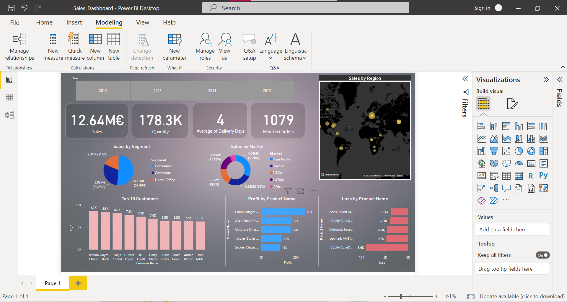 GitHub - sidharth582/Sales_Dashboard: Sales Dashboard created using ...