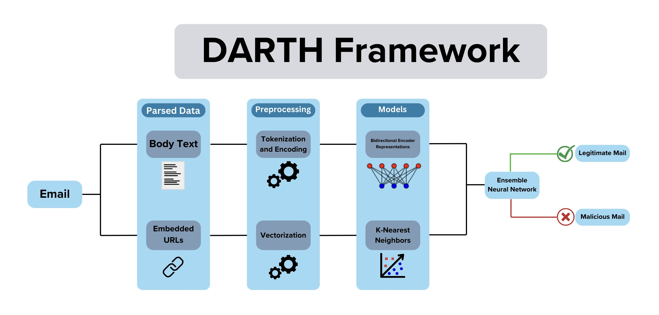 GitHub - jag-prabhakaran/PhishNet