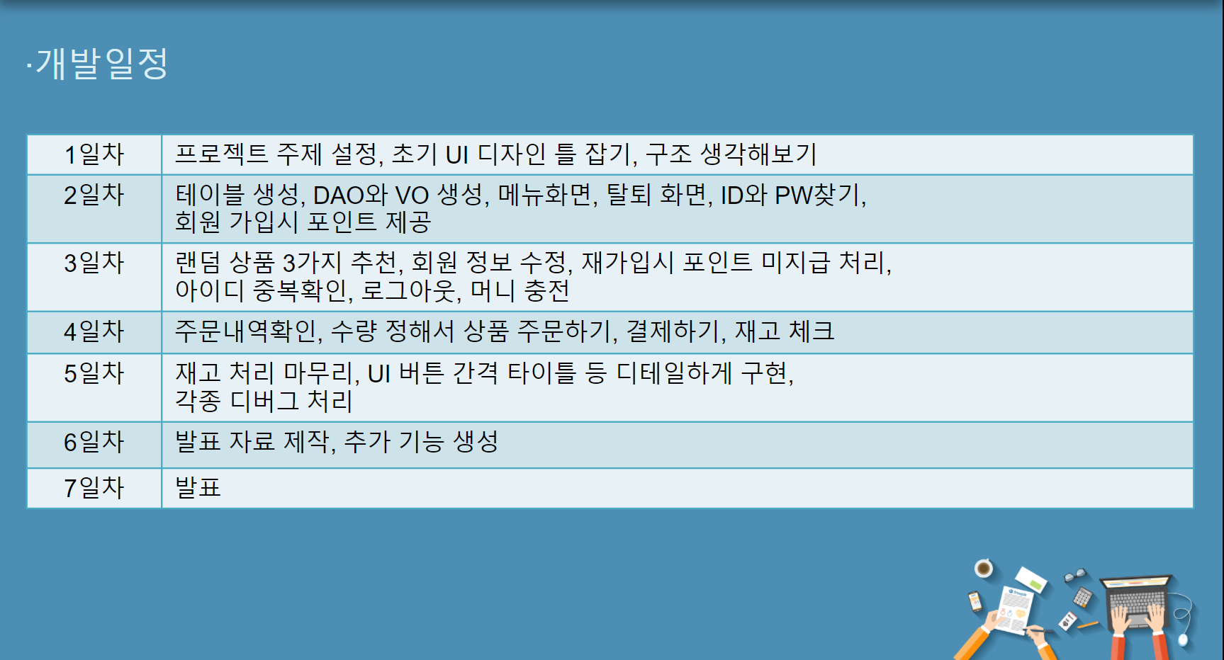 GitHub - dasom-tech/bit-shop: This is my first project to complete with two colleagues.