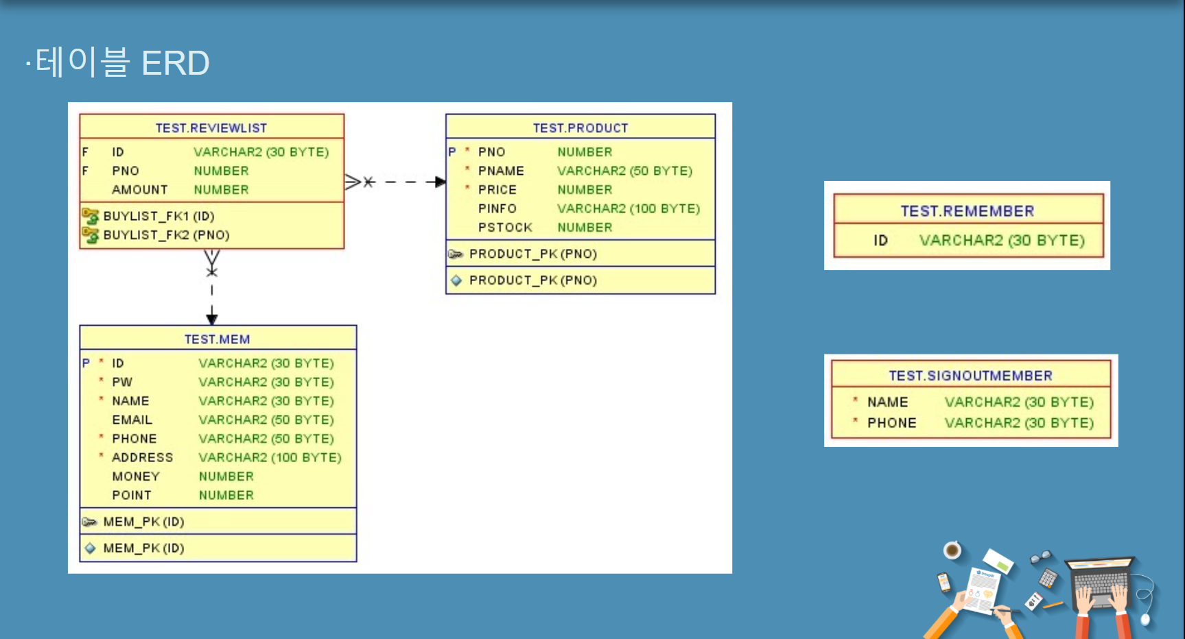 GitHub - dasom-tech/bit-shop: This is my first project to complete with two colleagues.
