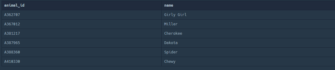 GitHub - dasom-tech/DataBase: Learn Oracle DB