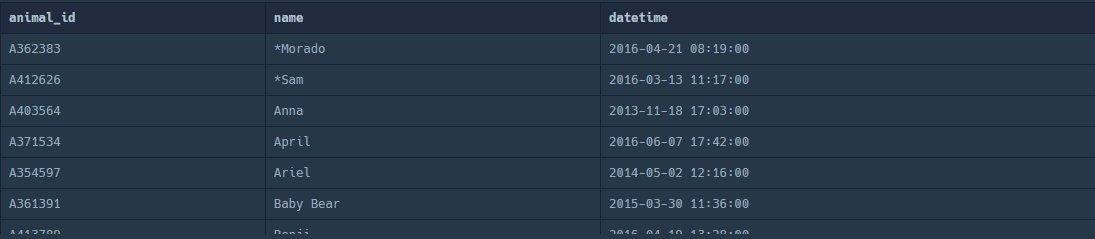 GitHub - dasom-tech/DataBase: Learn Oracle DB