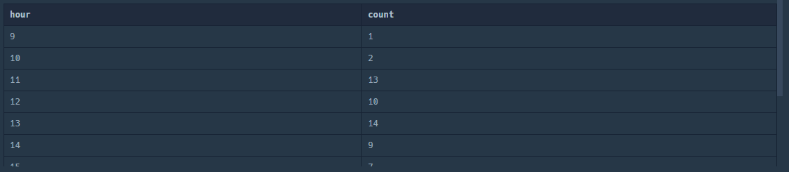 GitHub - dasom-tech/DataBase: Learn Oracle DB
