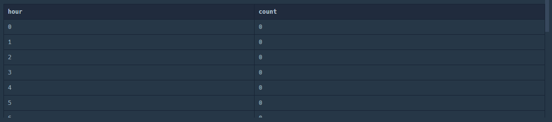 GitHub - dasom-tech/DataBase: Learn Oracle DB