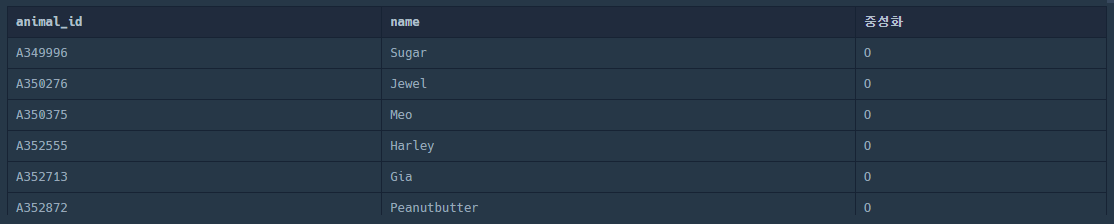 GitHub - dasom-tech/DataBase: Learn Oracle DB