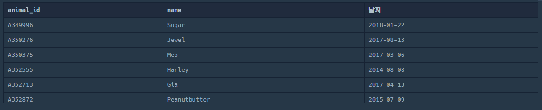 GitHub - dasom-tech/DataBase: Learn Oracle DB