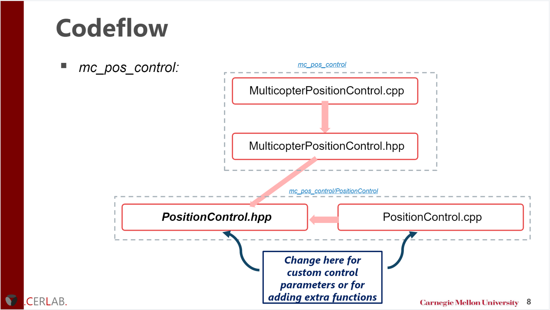 GitHub - SharvitDabir/PX4_Control_Guide: This documentation was started ...