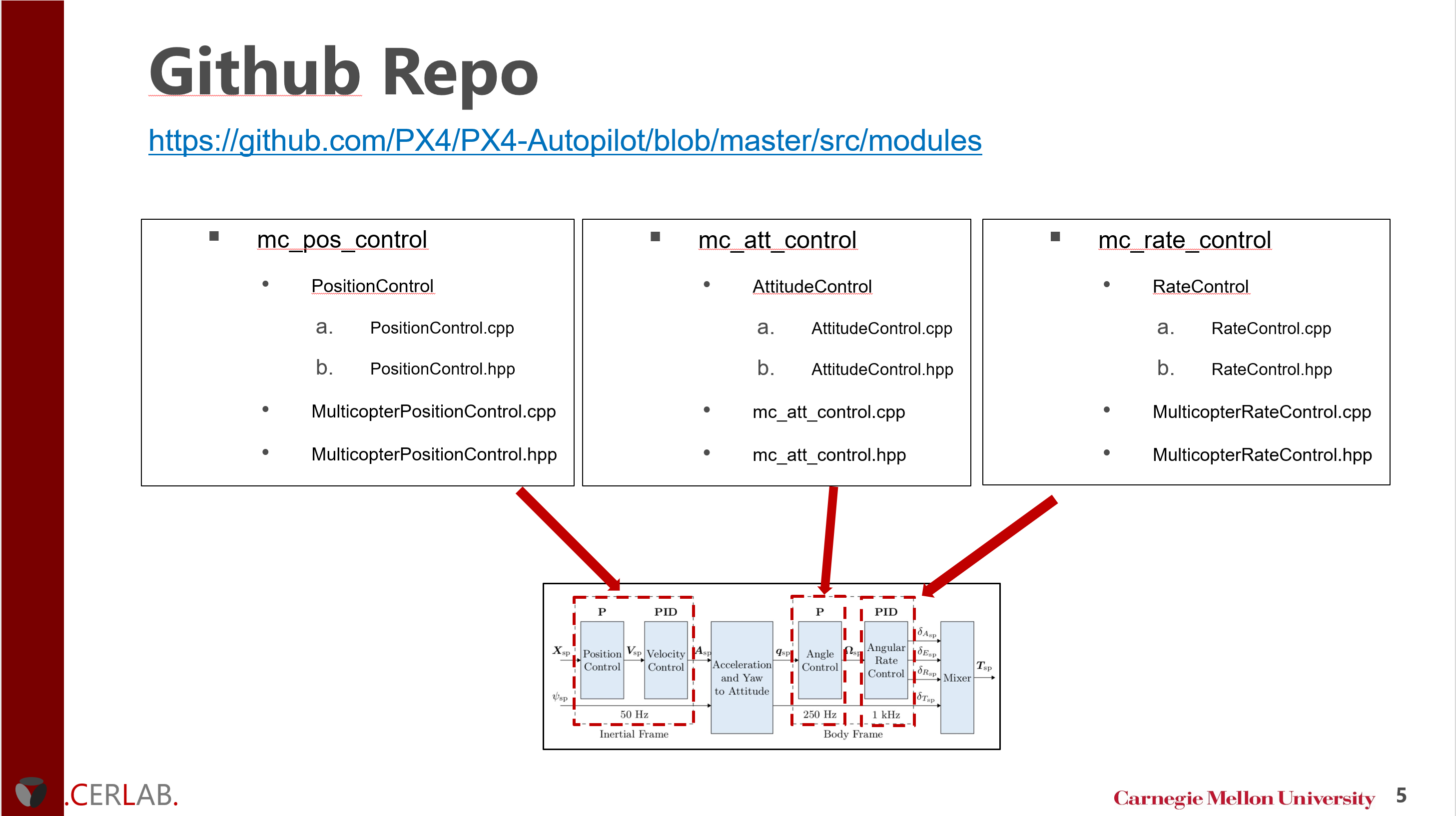 GitHub - SharvitDabir/PX4_Control_Guide: This documentation was started ...