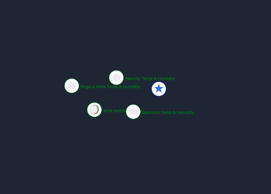 [Bug]: network map has no lines (at all) · Issue #11968 · Koenkk/zigbee2mqtt · GitHub