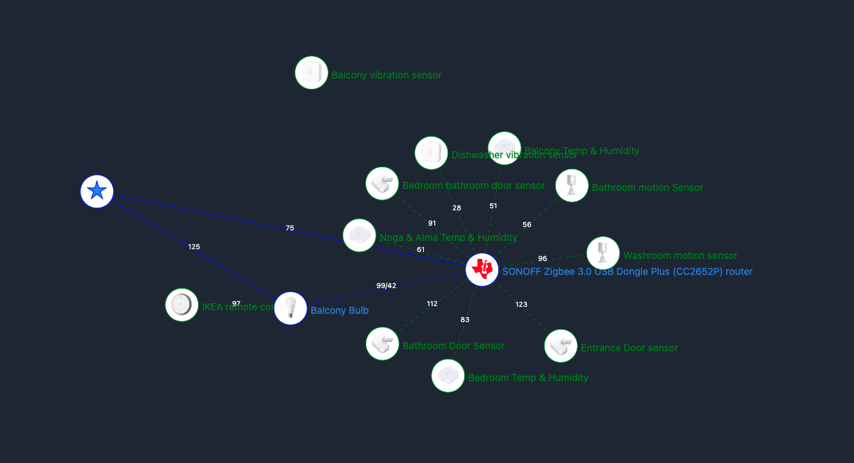 [Bug]: network map has no lines (at all) · Issue #11968 · Koenkk/zigbee2mqtt · GitHub