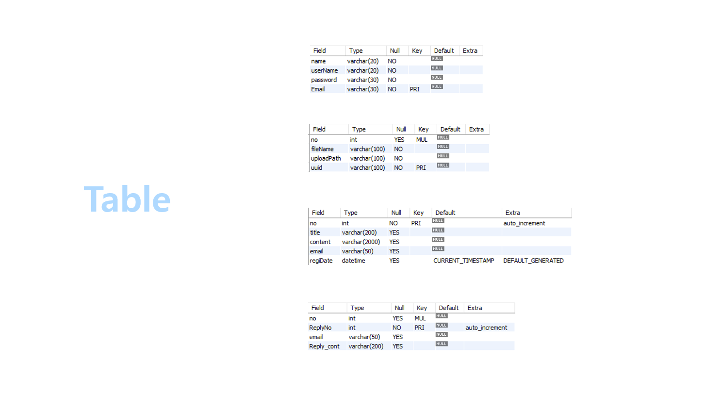GitHub - genie8626/OurTime: 사진 전시 웹사이트