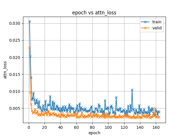Decoding issue although TTS training apparently successful · Issue #3451 · espnet/espnet · GitHub
