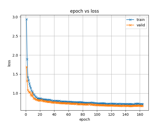 Decoding issue although TTS training apparently successful · Issue #3451 · espnet/espnet · GitHub