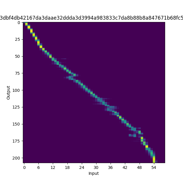 Decoding issue although TTS training apparently successful · Issue #3451 · espnet/espnet · GitHub