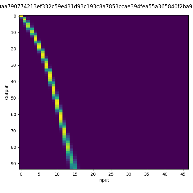 Decoding issue although TTS training apparently successful · Issue #3451 · espnet/espnet · GitHub
