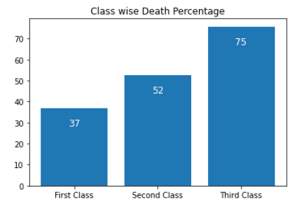 GitHub - NikhilManglik/Titanic-Data-Analytics: Analyze the Titanic dataset to extract meaningful ...