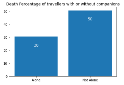 GitHub - NikhilManglik/Titanic-Data-Analytics: Analyze the Titanic ...