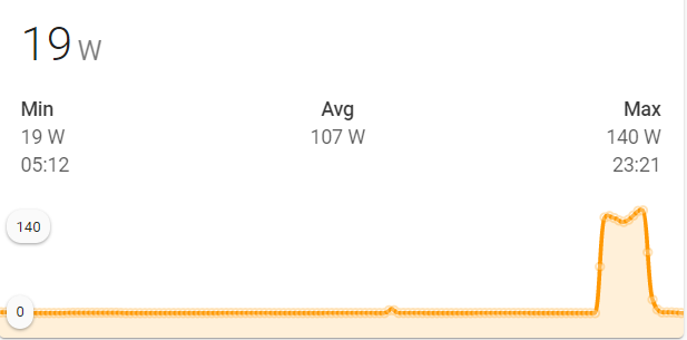 Wrong average value calculated · Issue #522 · kalkih/mini-graph-card · GitHub