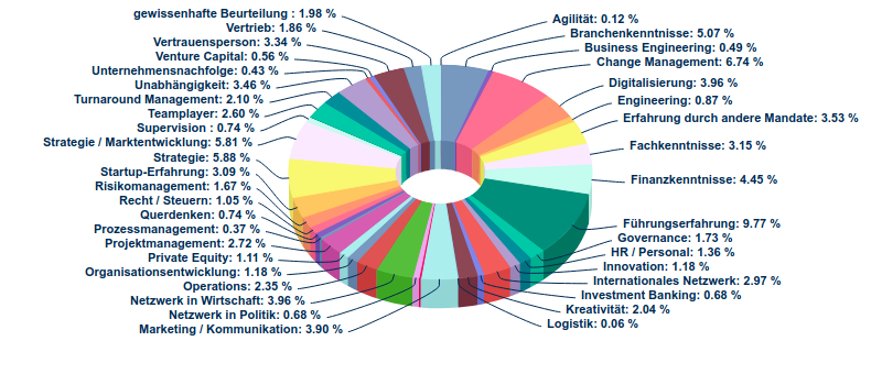 HighCharts 3D Pie How To Control Which Data Labels Get Omitted When 