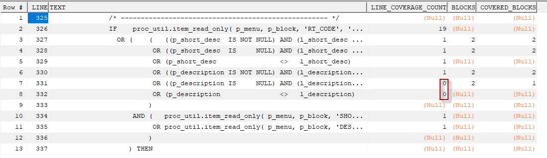 Deviation Between Dbmsutplsqlcodecoverage And Htmlreporter · Issue 1124 · Utplsqlutplsql