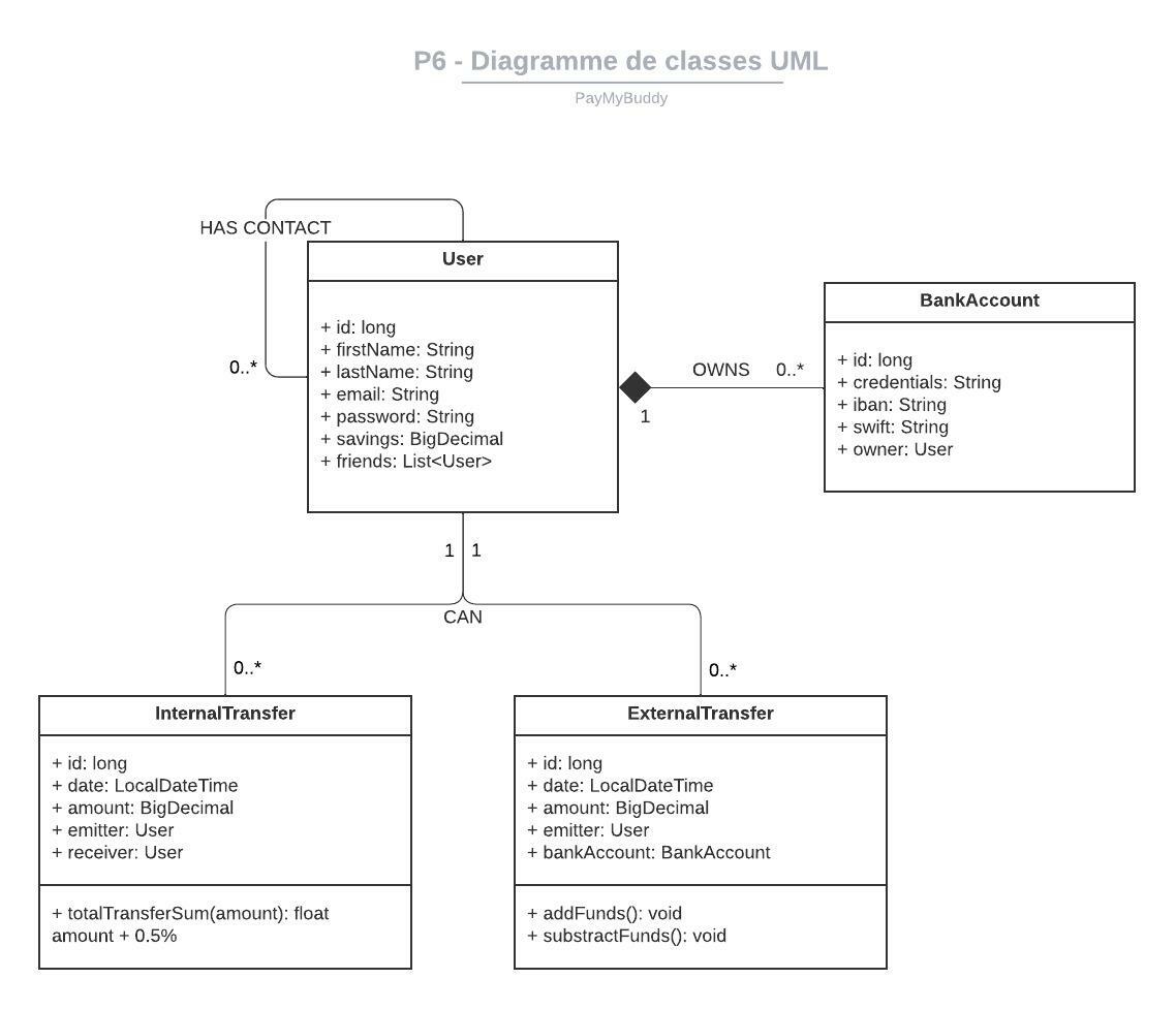 GitHub - artificialideas/PayMyBuddy
