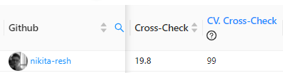 Cross-Check 'CV. Cross-Check' nikita-resh · Issue #277 · rolling-scopes-school/support · GitHub
