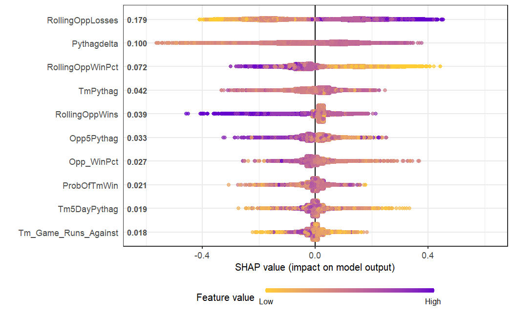 GitHub - Forrest31/Baseball-Betting-Model: Predictive machine learning ...