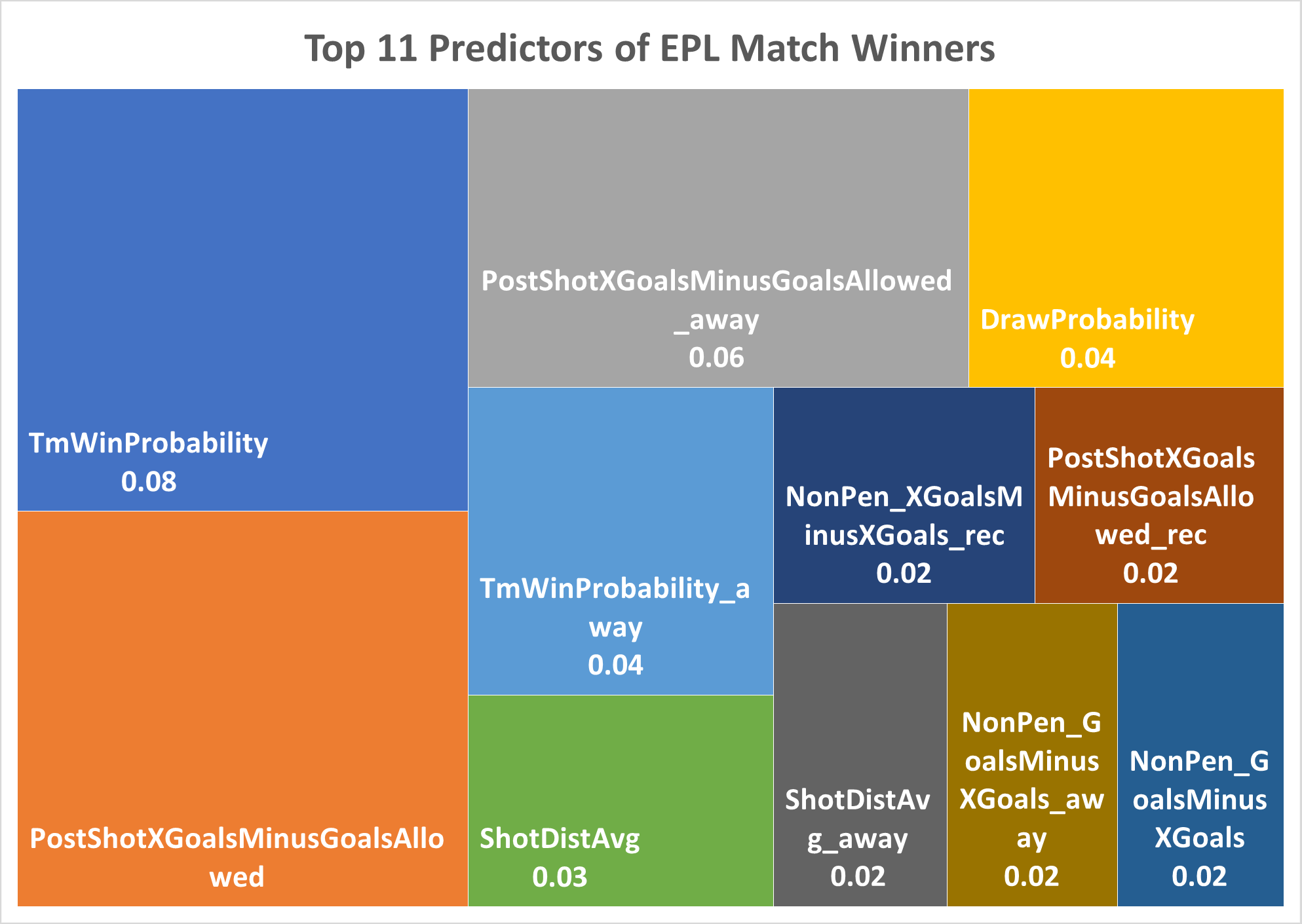 GitHub - Forrest31/EPL-Betting-Model: Predictive XGBoost Model to ...