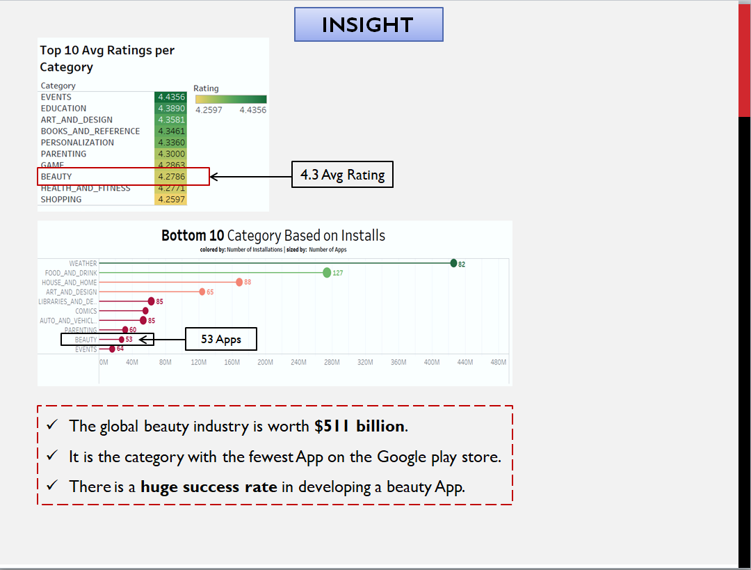 GitHub - Banks1738/Google_PlayStore_Analysis