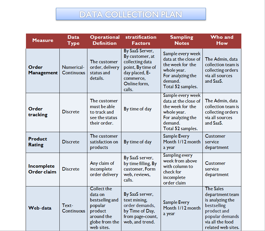GitHub - Banks1738/Data-Collection-Plan