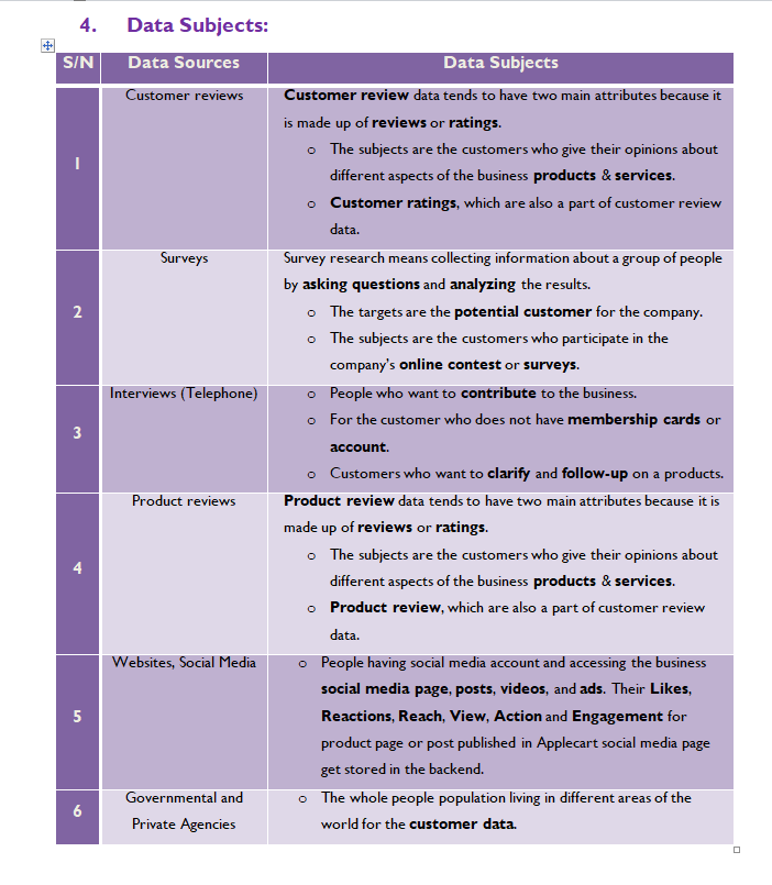 GitHub - Banks1738/Data-Impact-Analysis