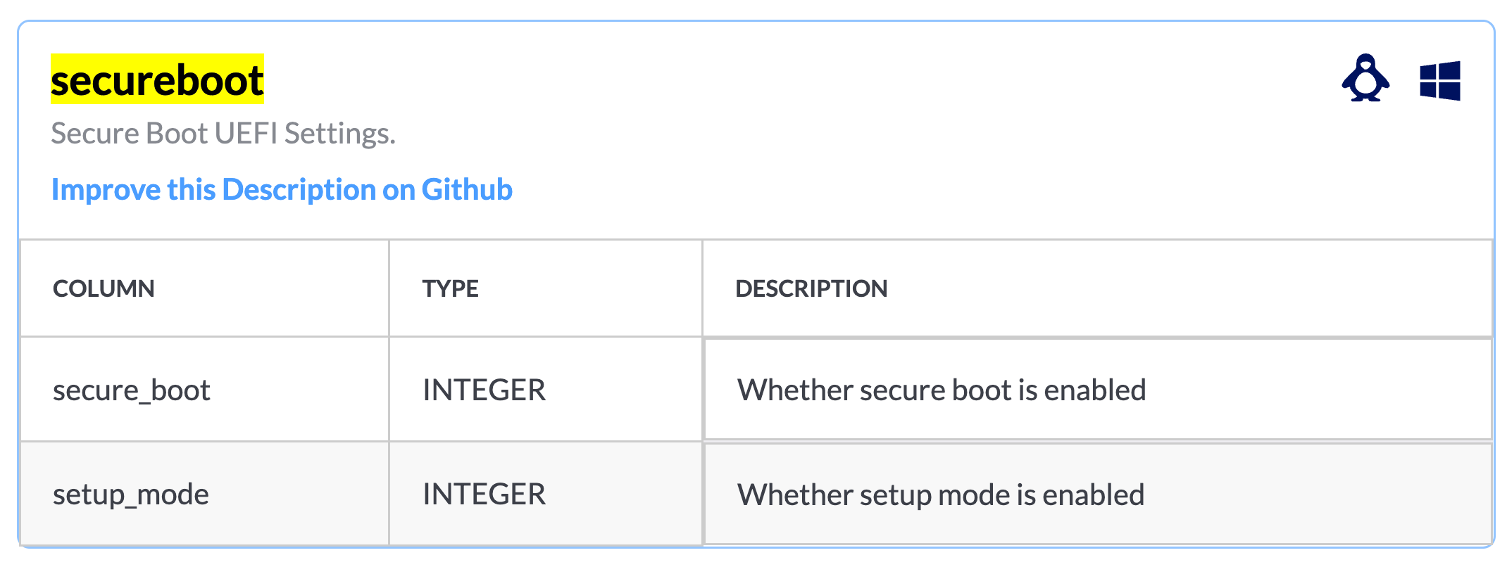 Tables `secureboot` and `intel_me_info` show as Mac compatible in Fleet but are not according to ...