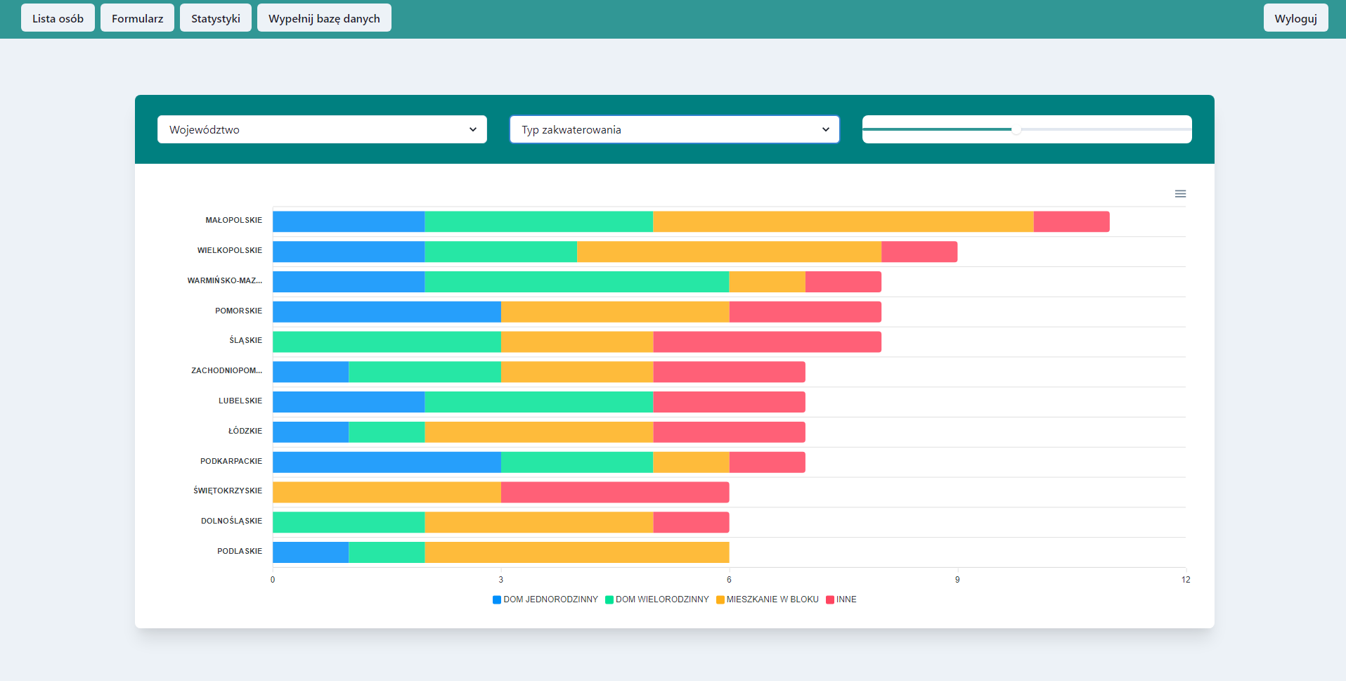 GitHub - pauljackals/census-client: SPA for a project made on university course called "Project ...