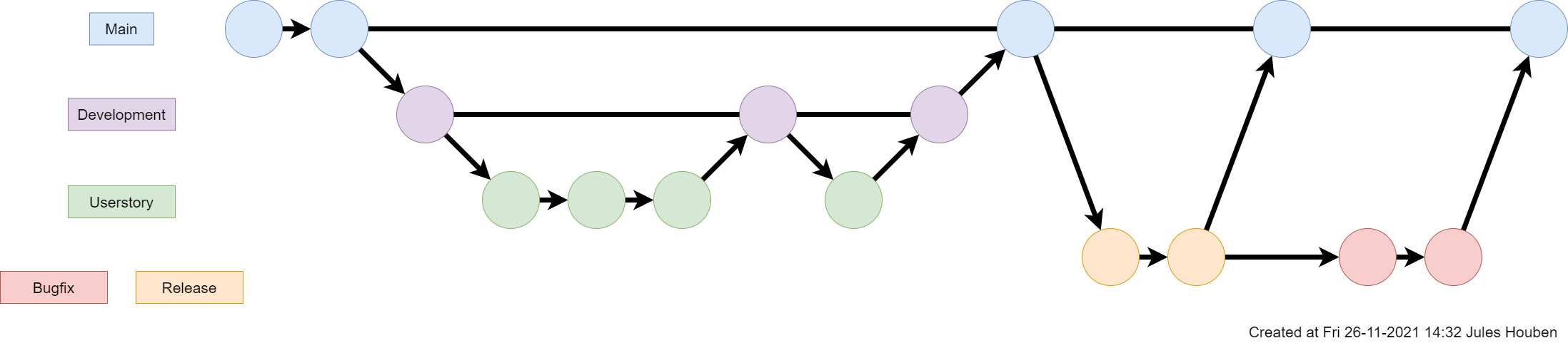 GitHub - S3-IP-Jules-Houben-Fontys/Wildzone-front-end-adminpanel