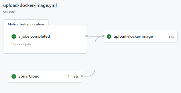GitHub - S3-IP-Jules-Houben-Fontys/Wildzone-documentation: Alle documentatie omtrent het Fontys ...