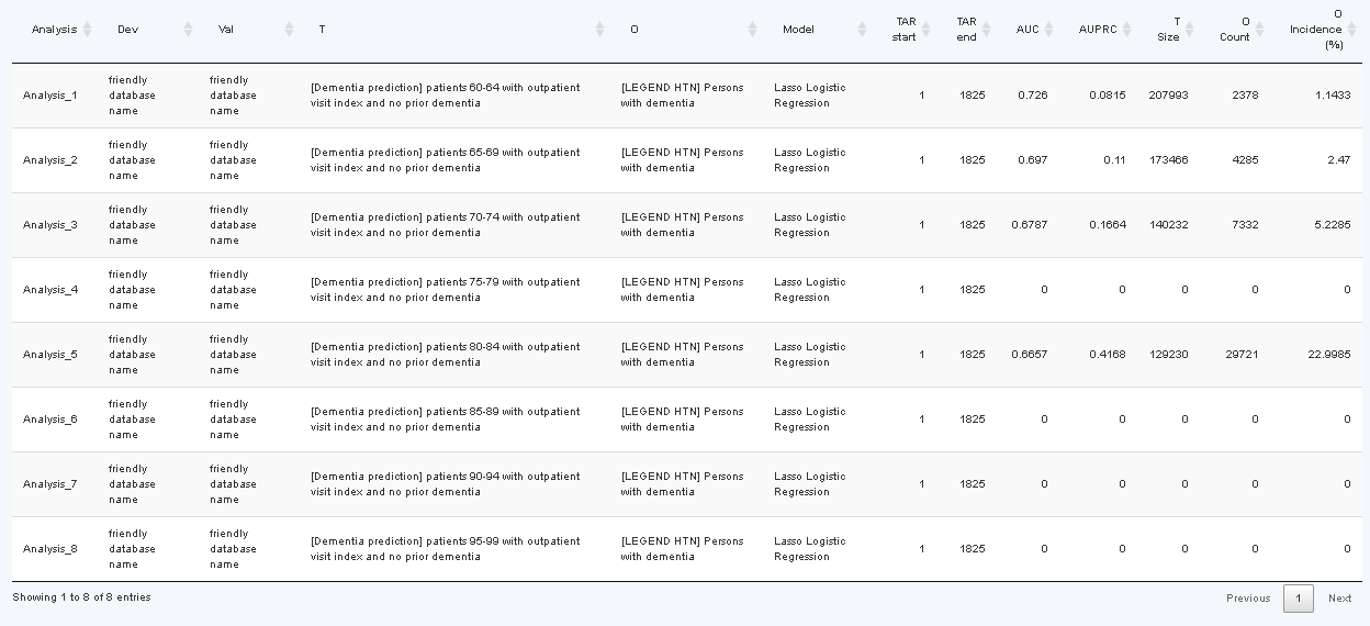 Issues with downloadable Prediction package · Issue #115 · OHDSI/PatientLevelPrediction · GitHub