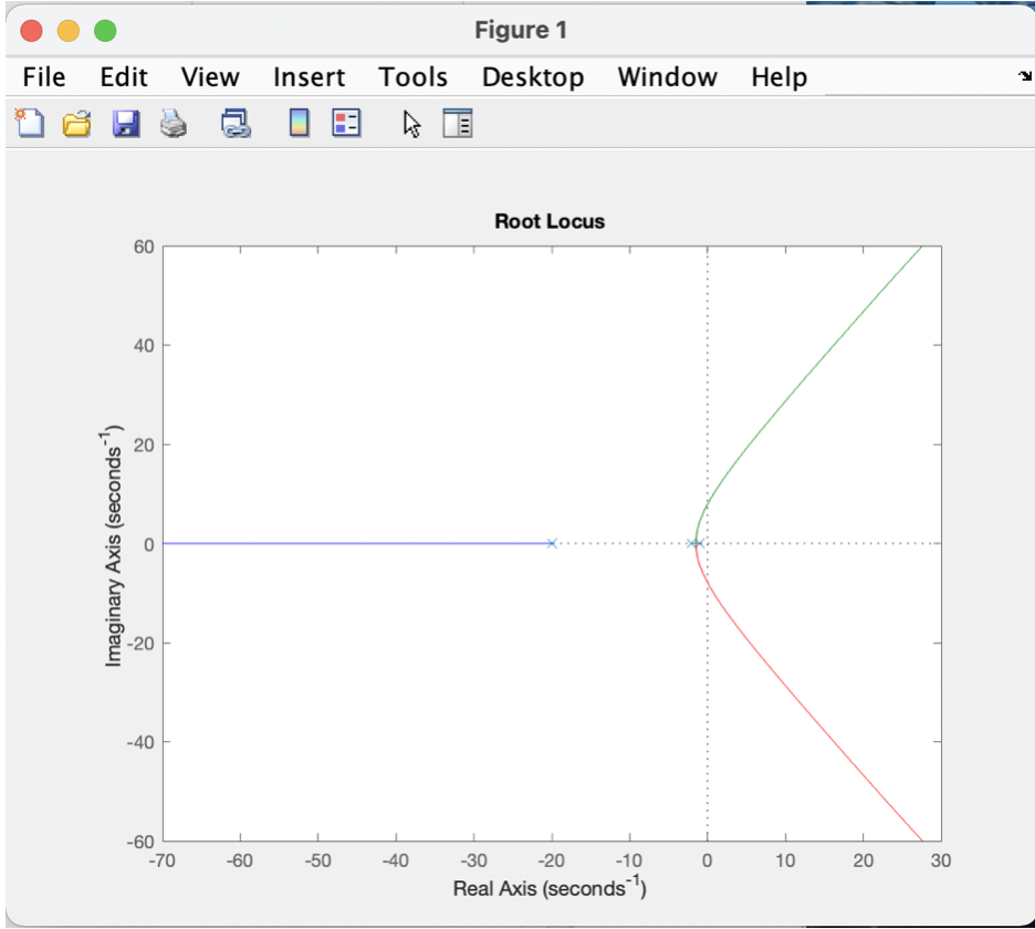 GitHub - sensoyyasin/power_system_control: Power System Control with Matlab
