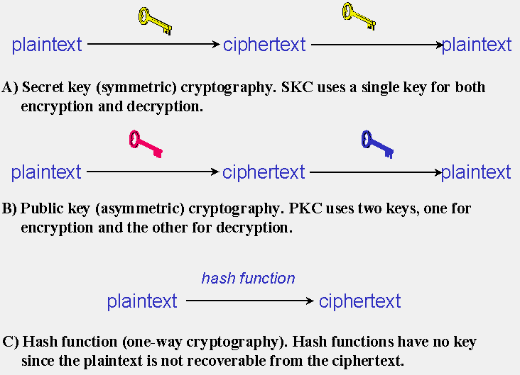 Github Ankur Powarcryptography Using Color Code Python Application For Encrypting And 6232