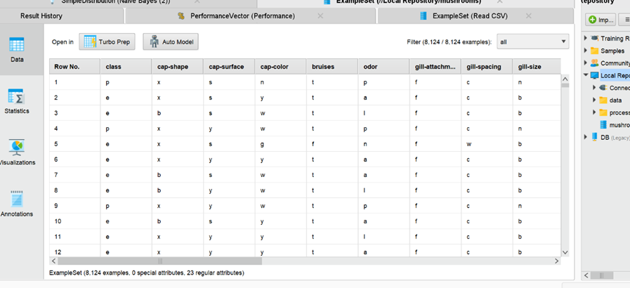 GitHub - ceydayse/Mushroom-Classification-with-Naive-Bayes-Algorithm GitHub - ceydayse/Mushroom-Classification-with-Naive-Bayes-Algorithm