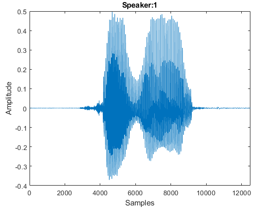 GitHub - Supova/Speaker-Recognition-System