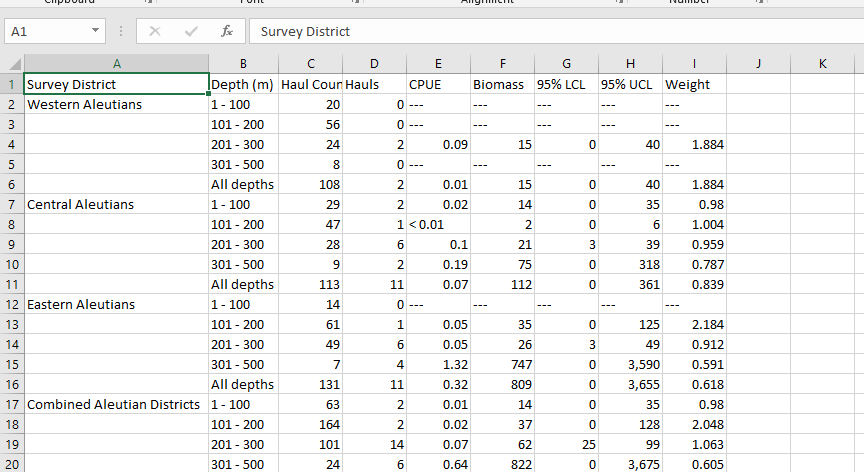 Make Table 3s · Issue #39 · MargaretSiple-NOAA/goa-ai-data-reports · GitHub