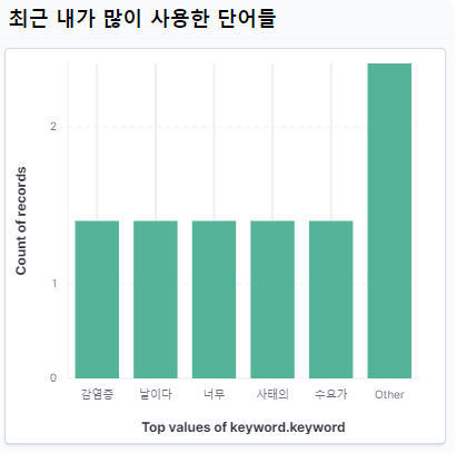 GitHub - Final-Project-Playdata/Babble-MVC