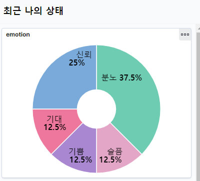 GitHub - Final-Project-Playdata/Babble-MVC