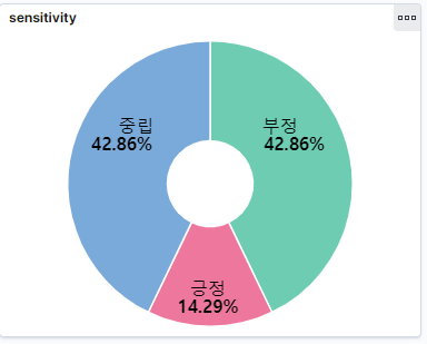 GitHub - Final-Project-Playdata/Babble-MVC