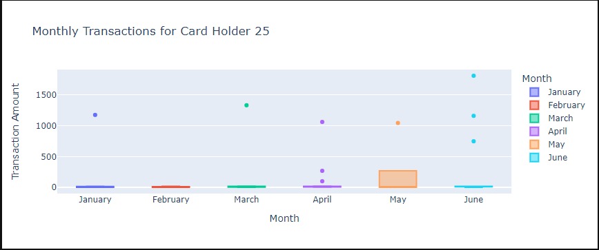 GitHub - GuilleMGN/SuspiciousTransactions