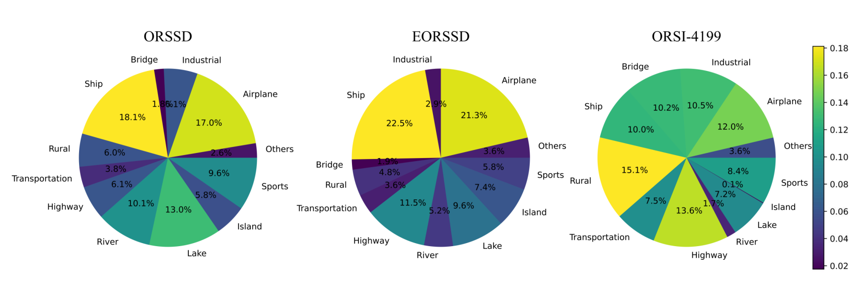 GitHub - lyf0801/SDNet: This repository is about the work "Transcending Pixels: Boosting ...