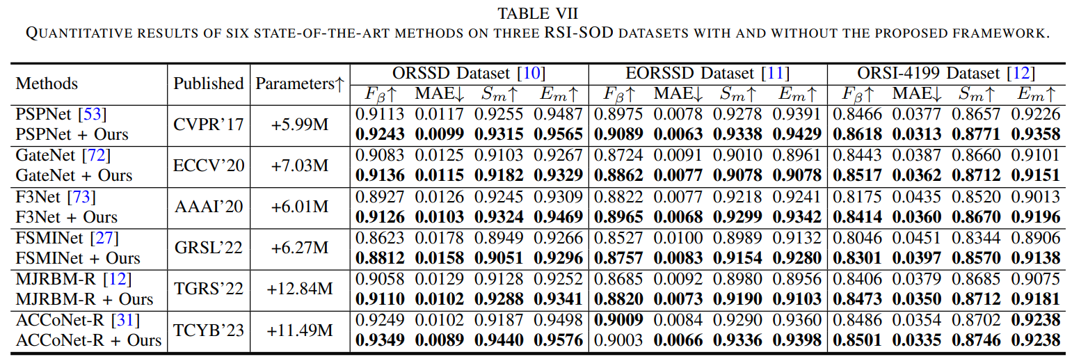 GitHub - lyf0801/SDNet: This repository is about the work "Transcending Pixels: Boosting ...